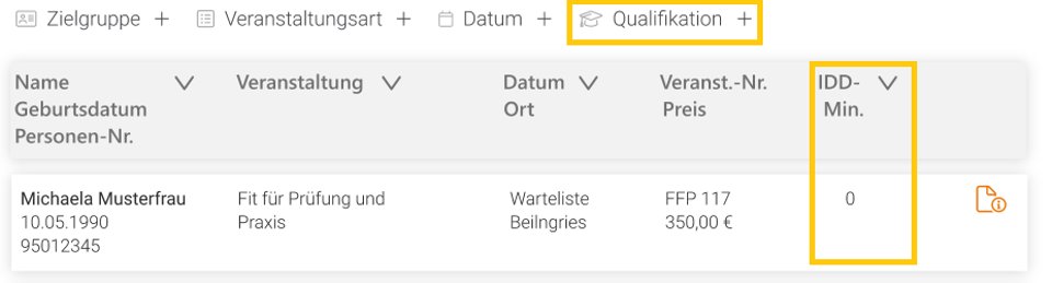 IDD-relevante Qualifizierungsmaßnahmen | ABG GmbH